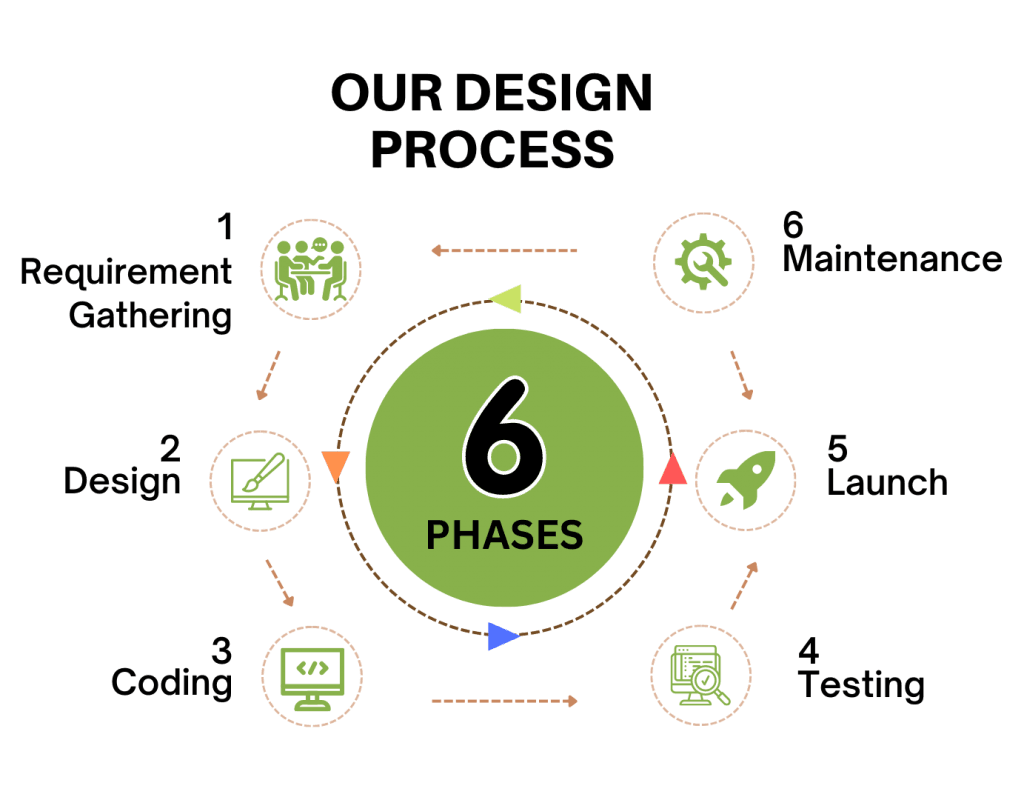 Best Web Design Company In Dubai | Website Designers Dubai